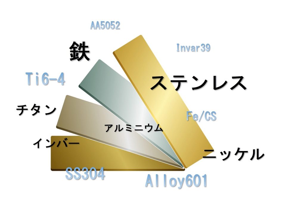 どんな金属か から判別できます | 菱光産業 | 建設機械部品と配管機材のトータルプランナー